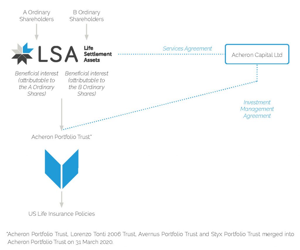 LSA-company-structure - LSA